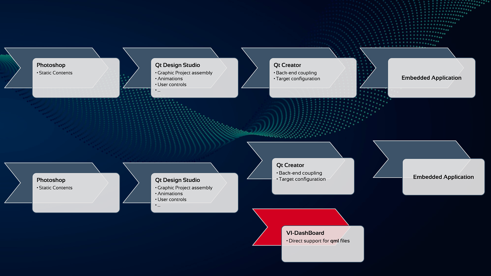 VI-Dashboard | VI-grade